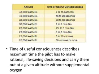 Aeromedical Factors (Groups B/D) | PPT