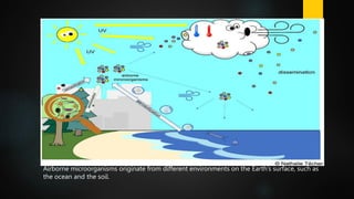 Aeromicrobiology.pptx | Weather | Science
