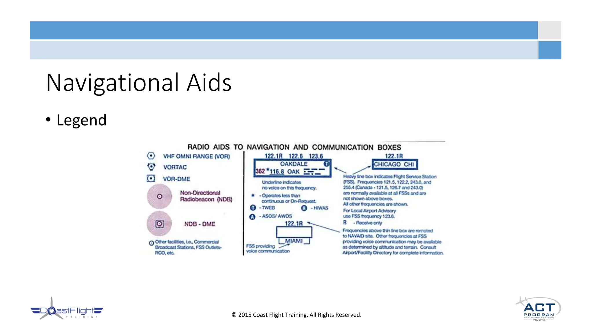 Aeronautical-Charts FROM EASA FAA AND JEPESSEN.pptx