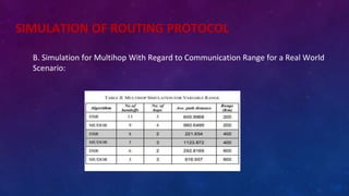 Aeronautical ad hoc networks revised | PPT