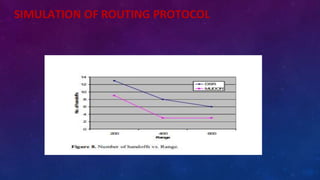 Aeronautical ad hoc networks revised | PPT