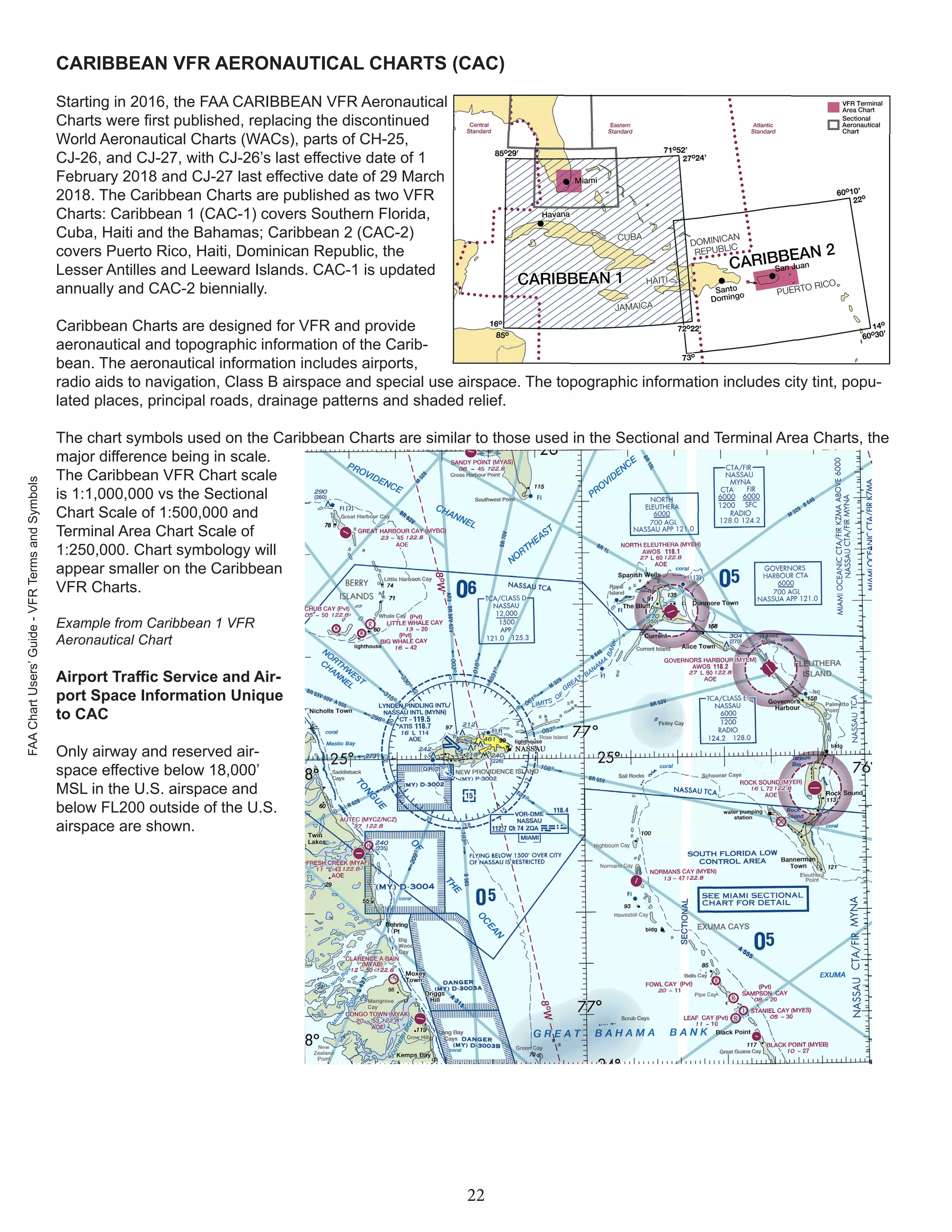 Aeronautical Chart description.pdf