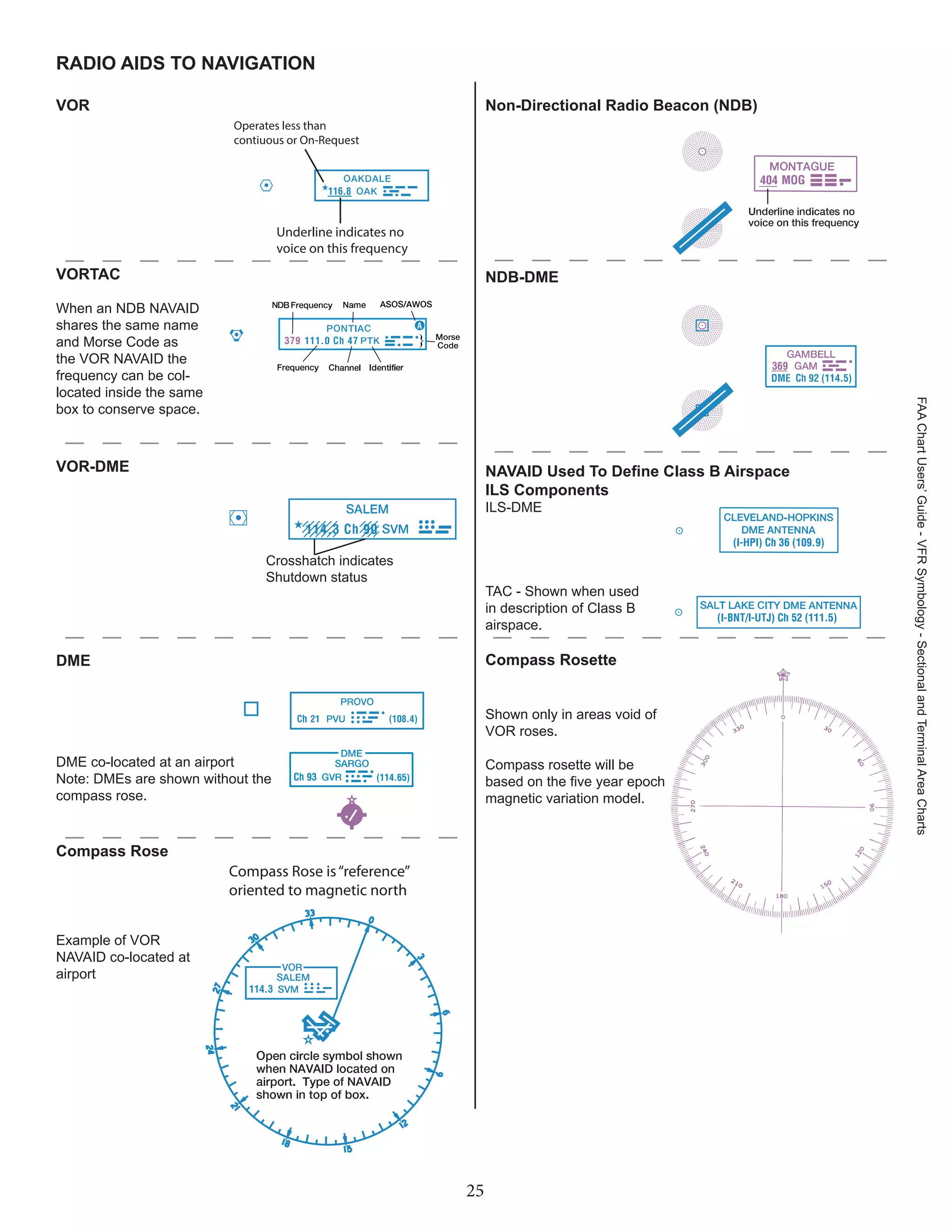 Aeronautical Chart description.pdf
