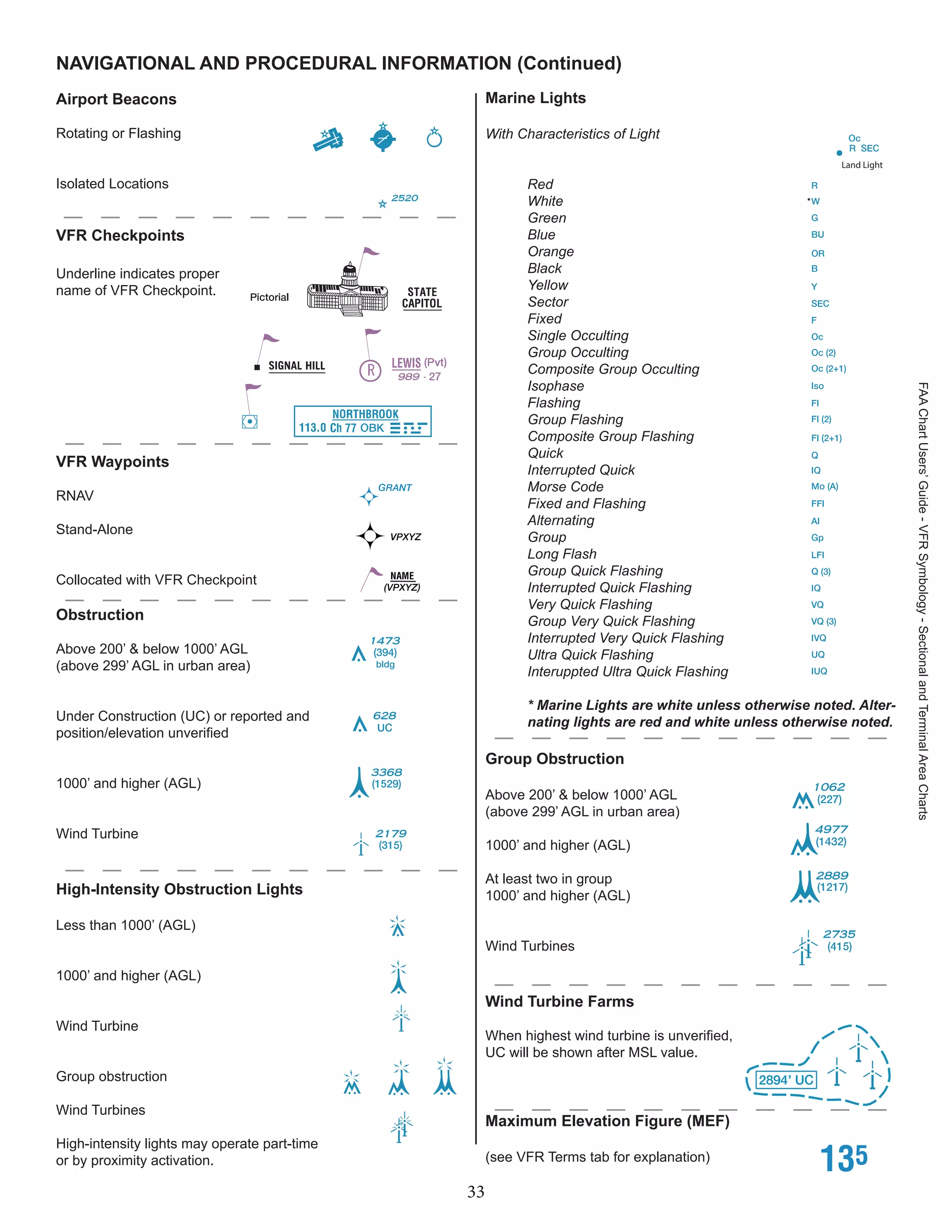 Aeronautical Chart description.pdf