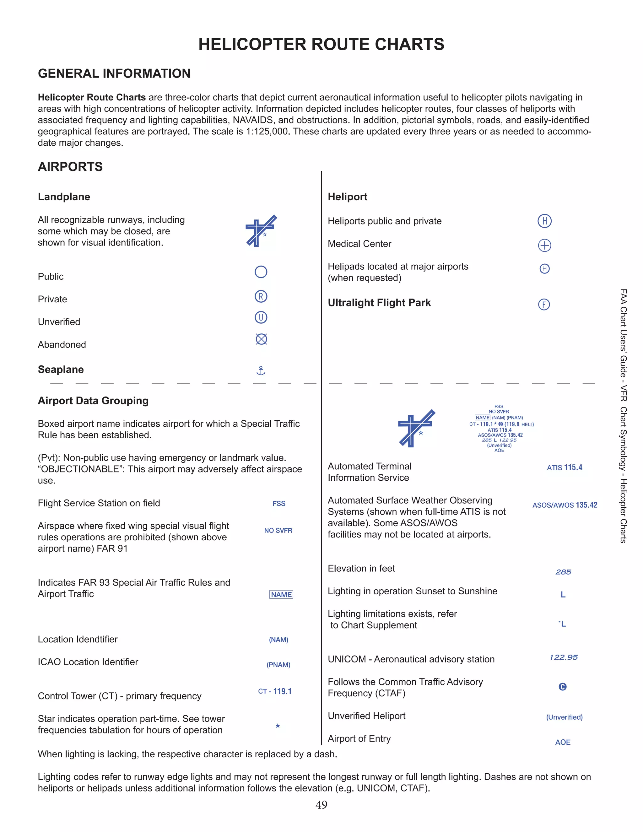 Aeronautical Chart description.pdf