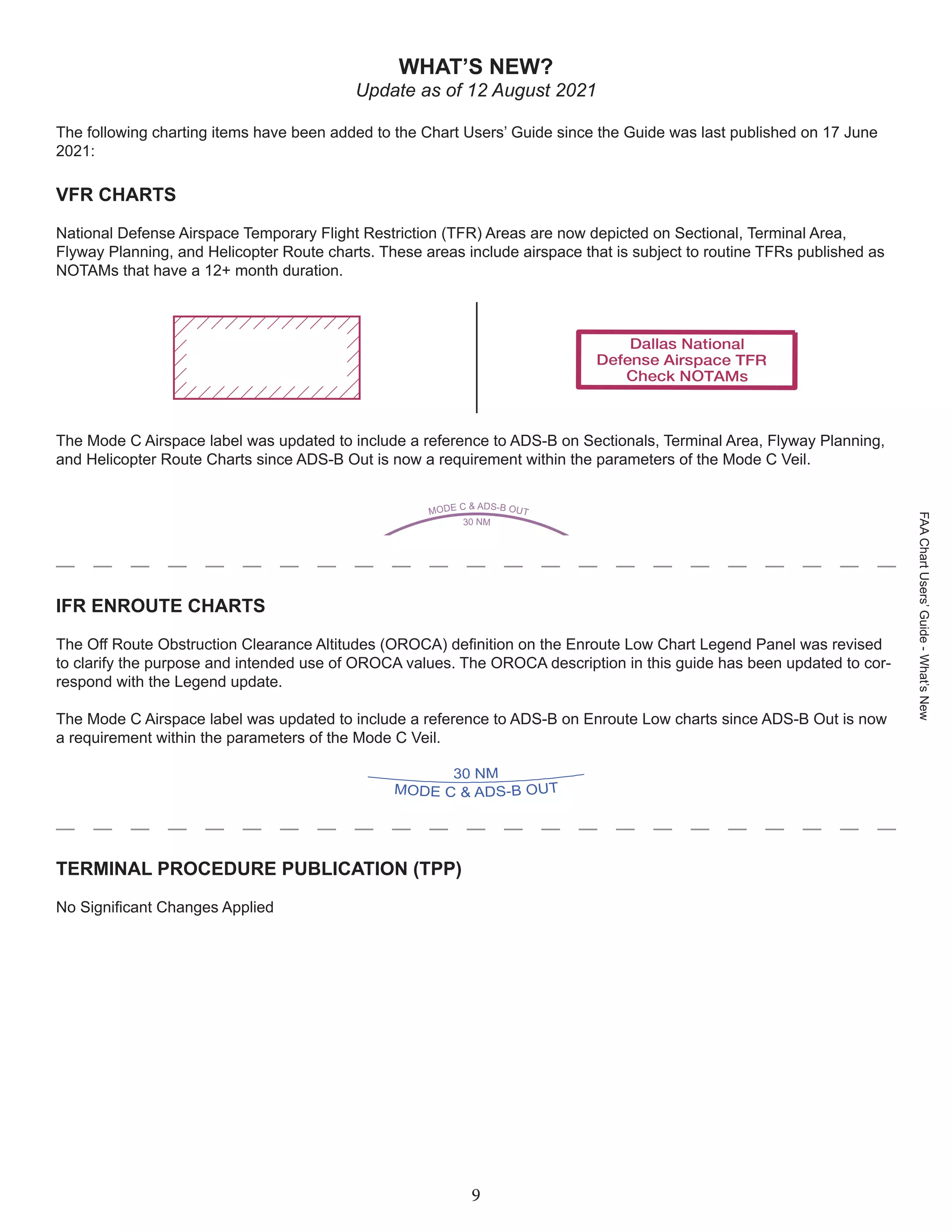 Aeronautical Chart description.pdf