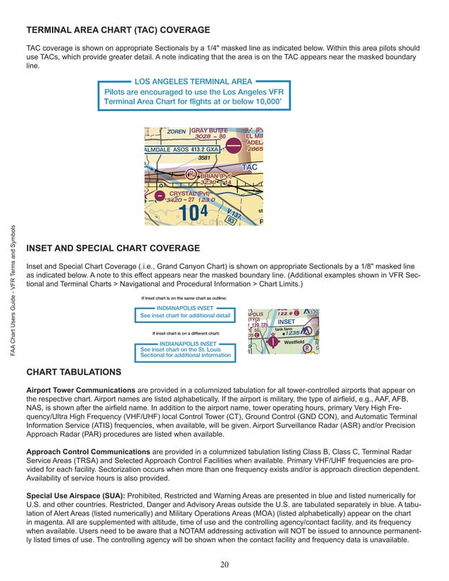 Aeronautical Chart description.pdf