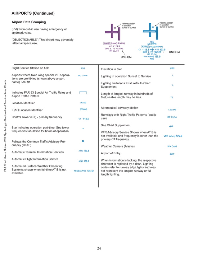 Aeronautical Chart description.pdf