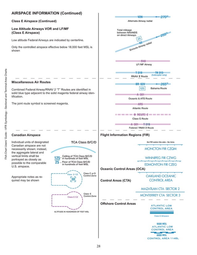 Aeronautical Chart description.pdf