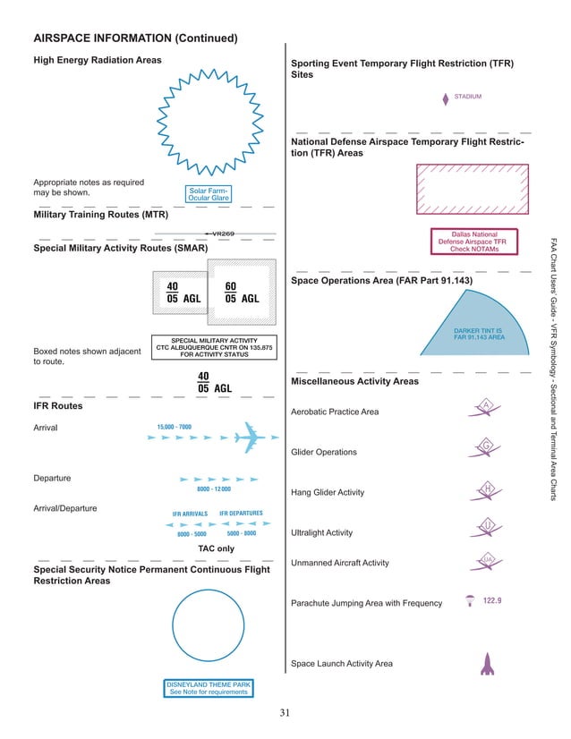 Aeronautical Chart description.pdf