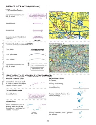 Aeronautical Chart description.pdf