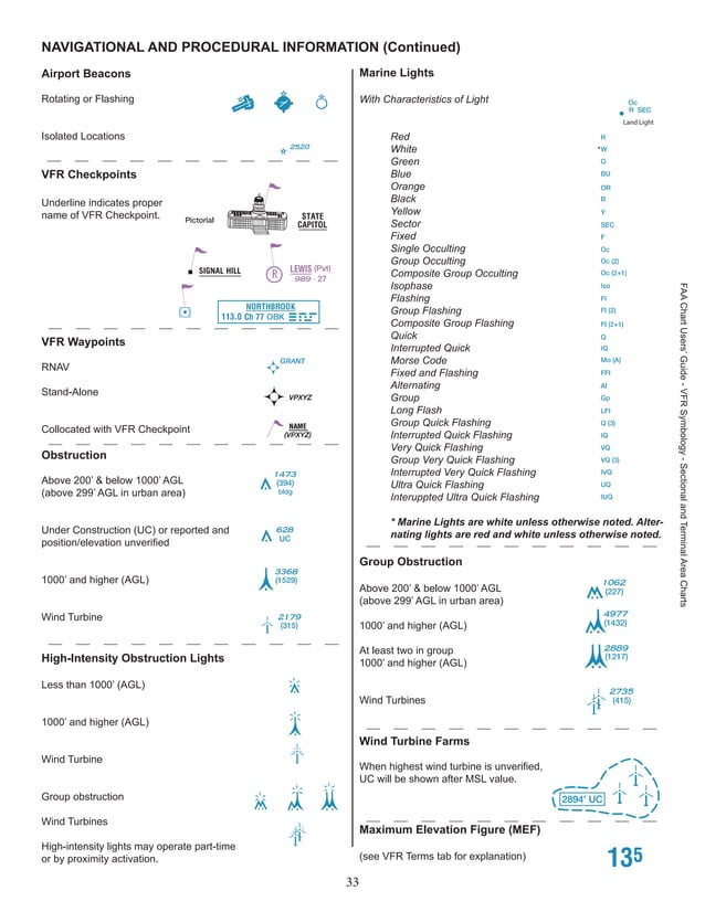 Aeronautical Chart description.pdf