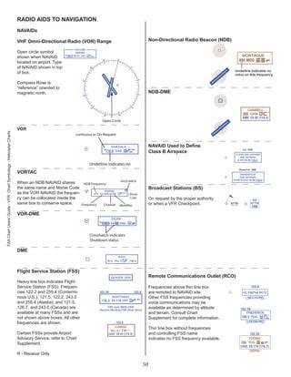 Aeronautical Chart description.pdf