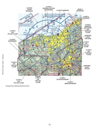 Aeronautical Chart description.pdf