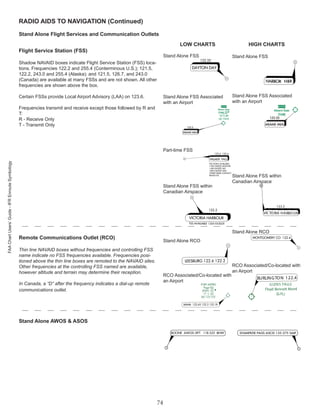 Aeronautical Chart description.pdf