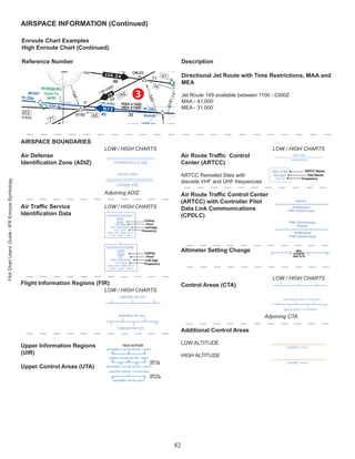 Aeronautical Chart description.pdf