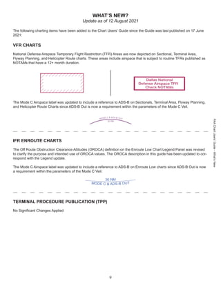 Aeronautical Chart description.pdf