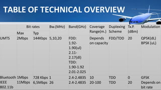 Aeronautical Communication | PPTX