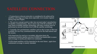 Aeronautical communication system | PPTX