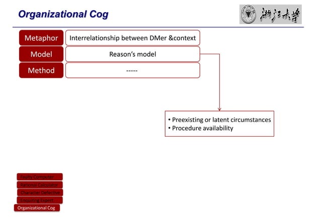 Aeronautical decision making | PPT