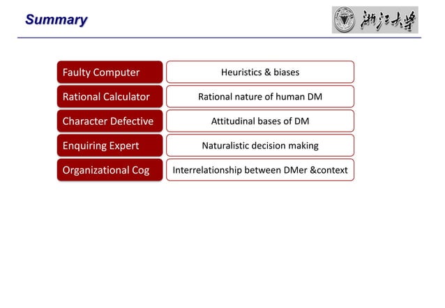 Aeronautical decision making | PPT