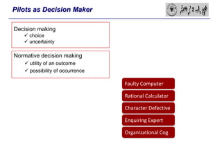 Aeronautical decision making | PPT