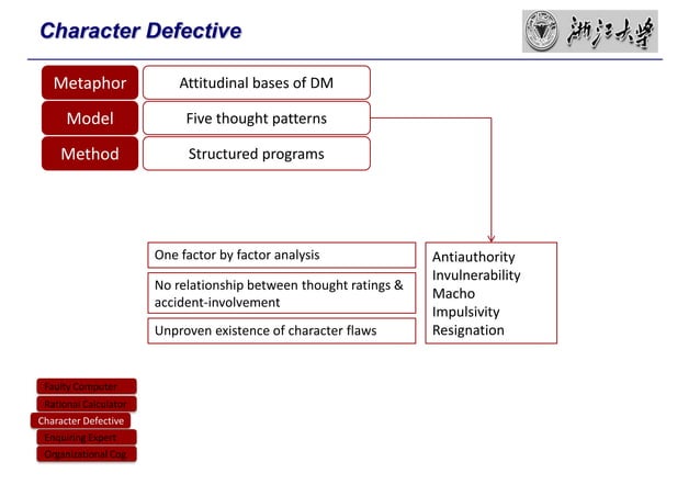 Aeronautical decision making | PPT