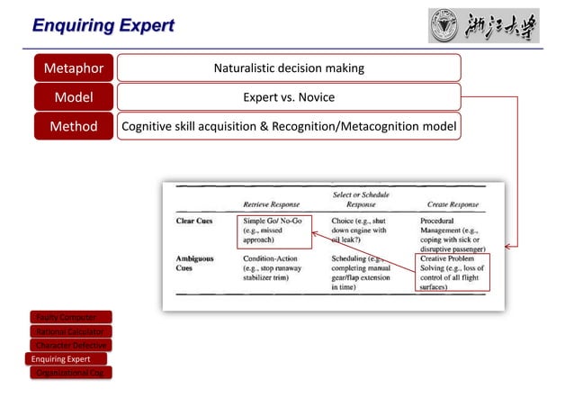 Aeronautical decision making | PPT