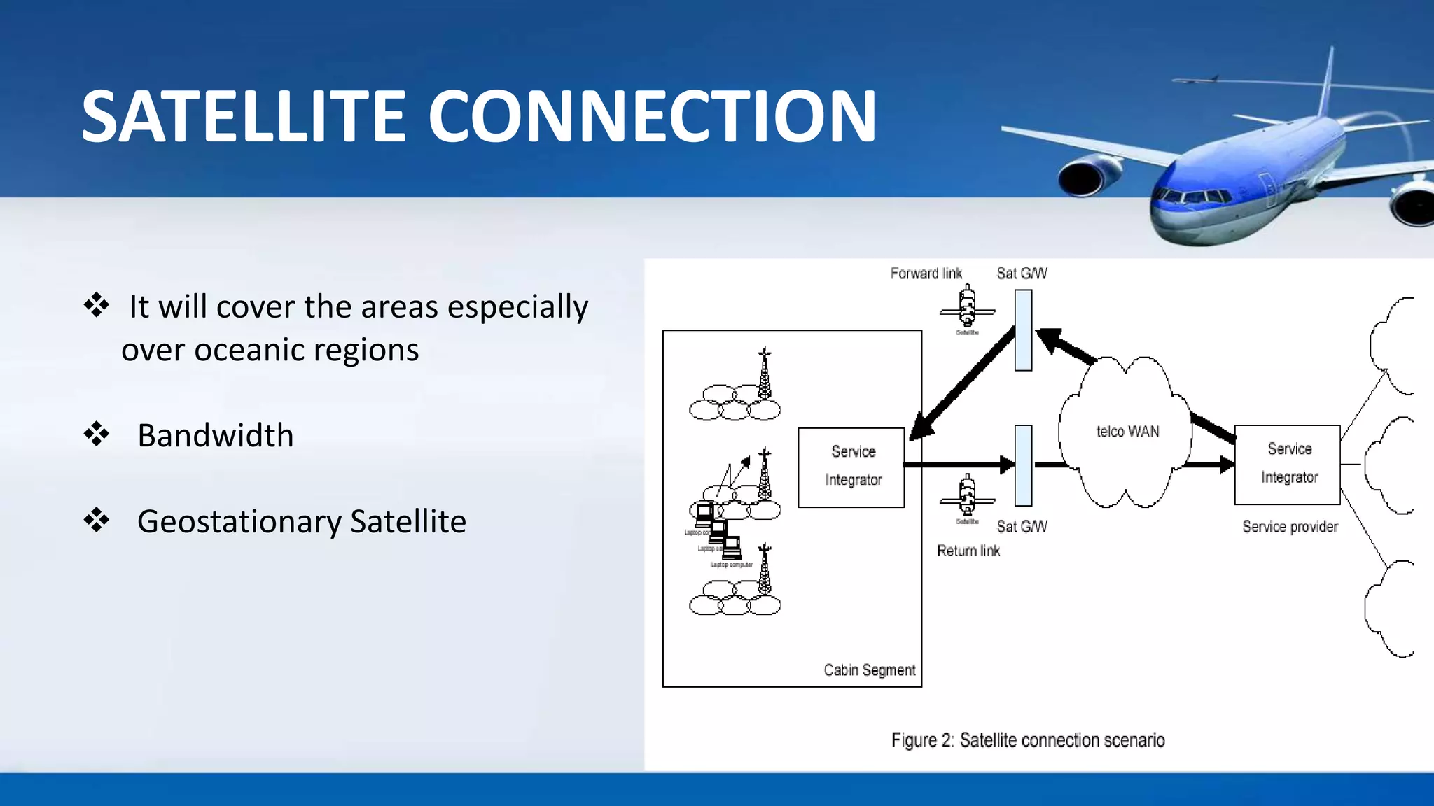 Aeronautical communication seminar presentation | PPTX