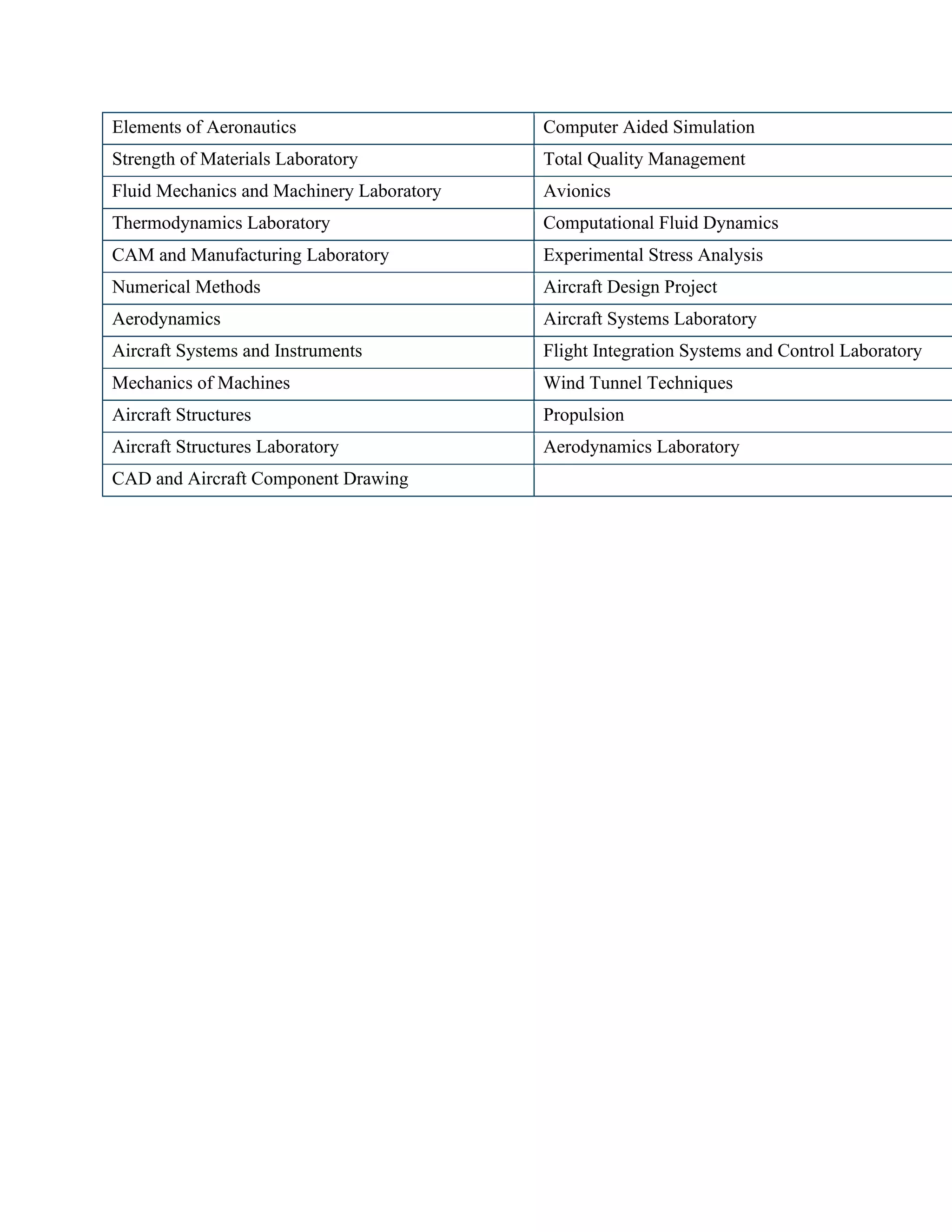 Aeronautical engineering | PDF