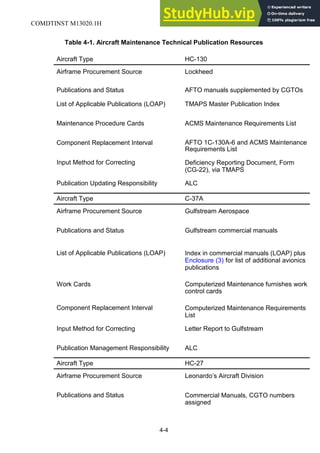 AERONAUTICAL ENGINEERING MAINTENANCE MANAGEMENT MANUAL | PDF