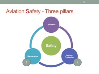 Aeronautic awareness: Certification | PDF
