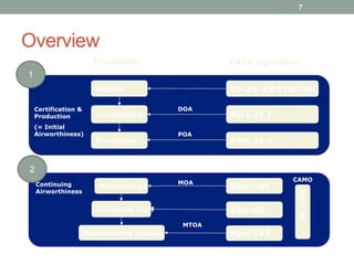 Aeronautic awareness: Certification | PDF