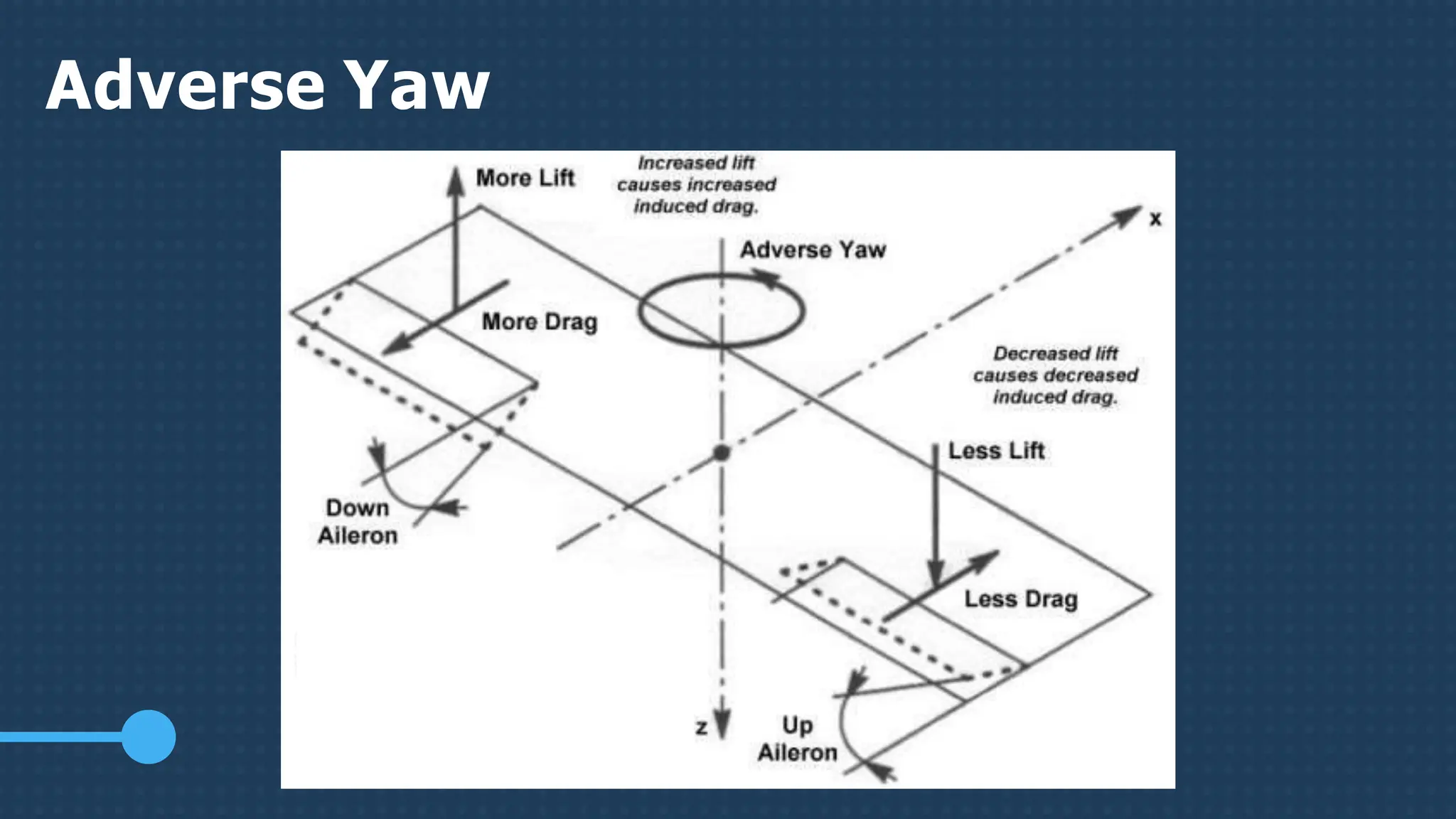 Aeronix Session- Wing aeronix wing .pptx