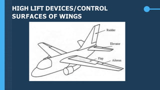 Aeronix Session- Wing aeronix wing .pptx