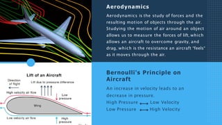 Aeronix Session- Wing aeronix wing .pptx