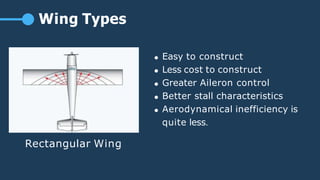 Aeronix Session- Wing aeronix wing .pptx