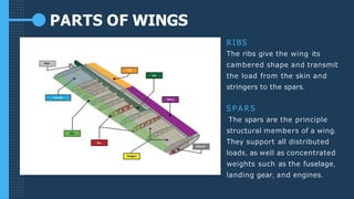 Aeronix Session- Wing aeronix wing .pptx