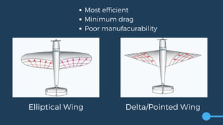 Aeronix Session- Wing and aeroplane .pdf