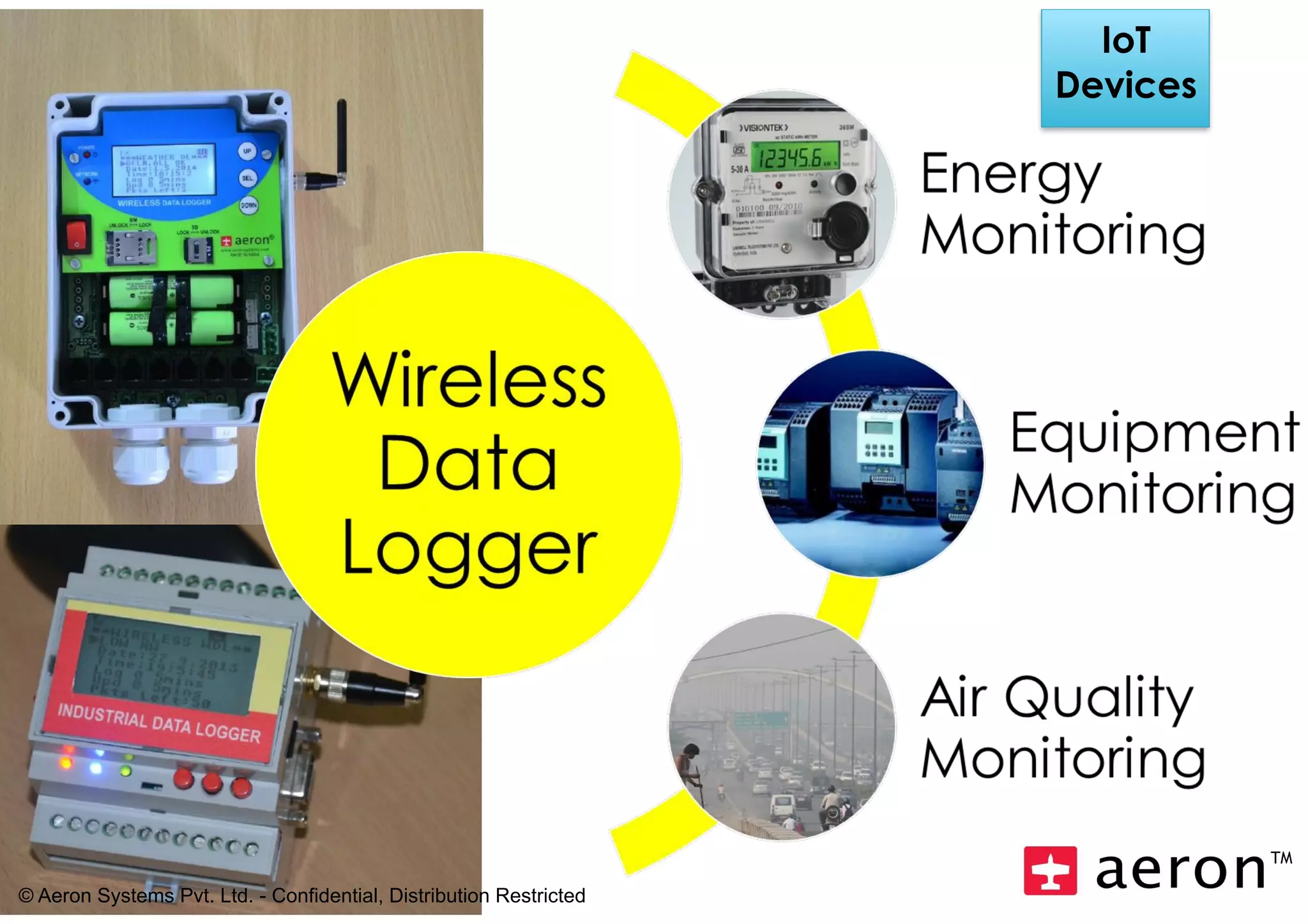 Aeron systems equipment monitoring | PDF