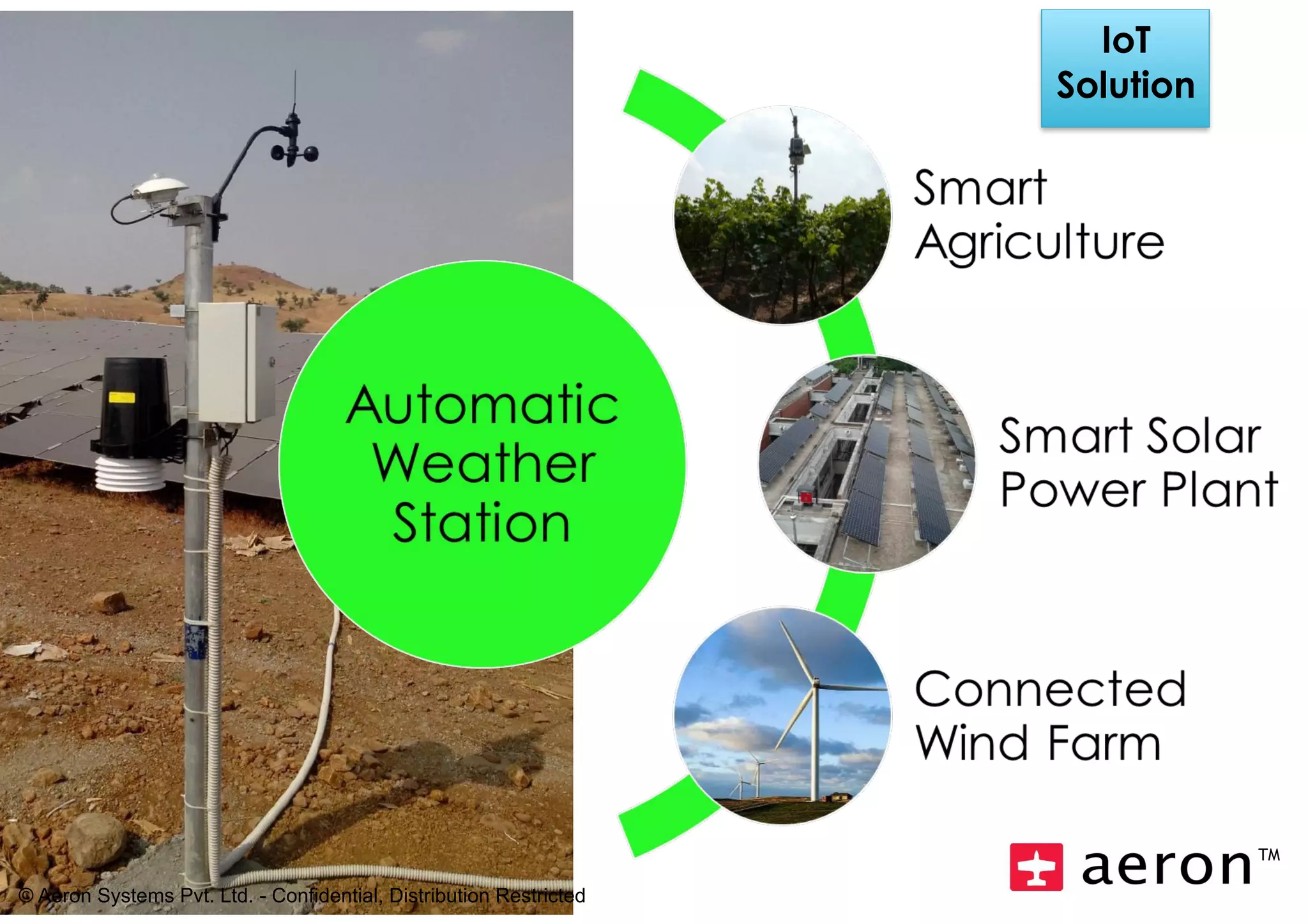 Aeron systems equipment monitoring | PDF