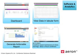 Aeron systems equipment monitoring | PDF