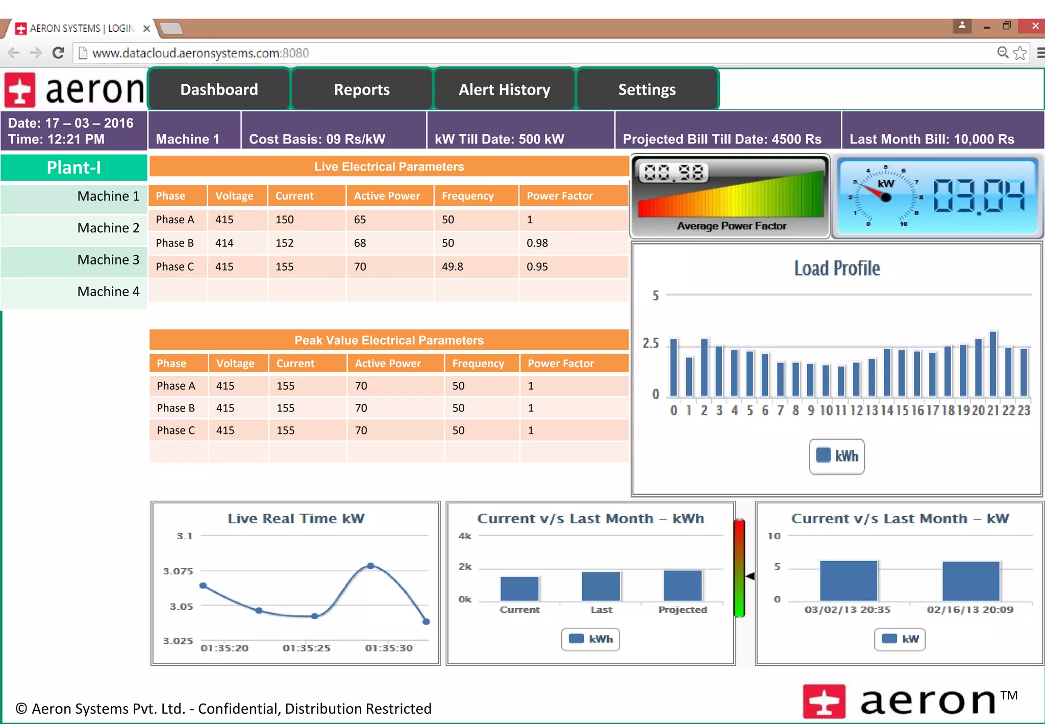 Aeron systems equipment monitoring | PDF | Technology & Computing