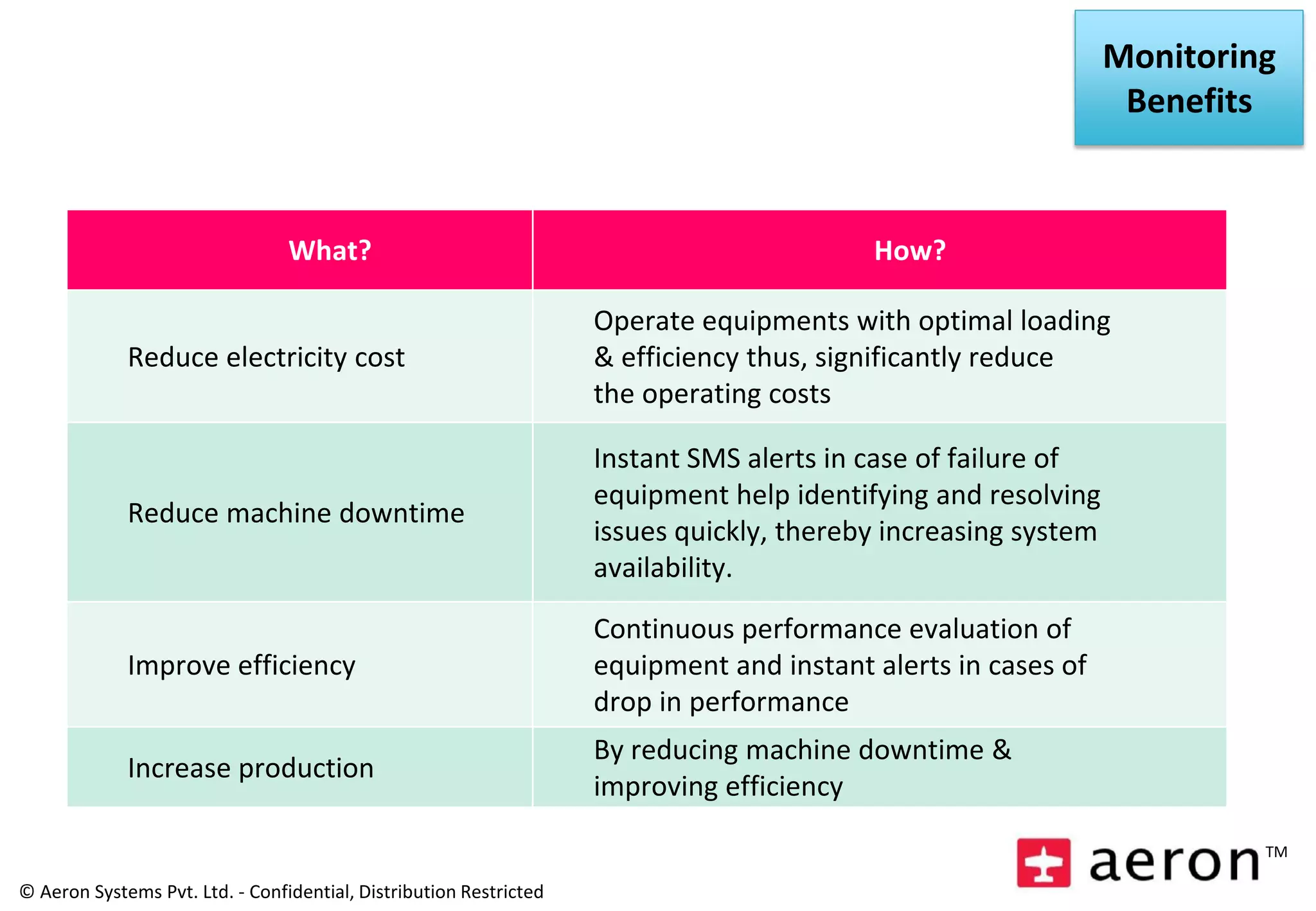 Aeron systems equipment monitoring | PDF | Technology & Computing