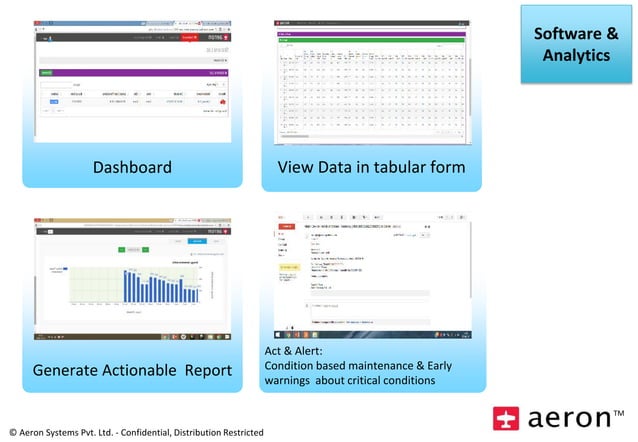 Aeron systems equipment monitoring | PDF | Technology & Computing
