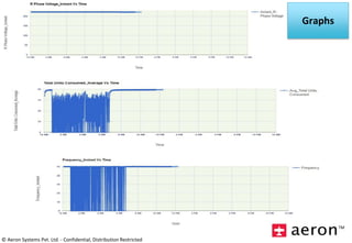 Aeron systems equipment monitoring | PDF | Technology & Computing