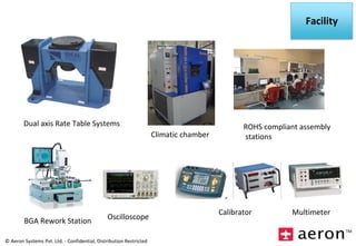 Aeron systems equipment monitoring | PDF | Technology & Computing