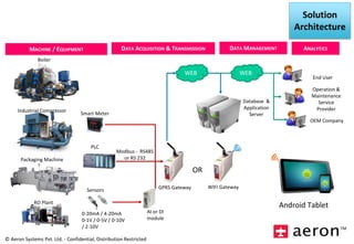 Aeron systems equipment monitoring | PDF | Technology & Computing