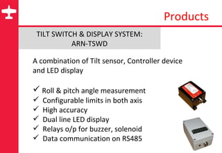 Aeron Systems Presentation | PPT