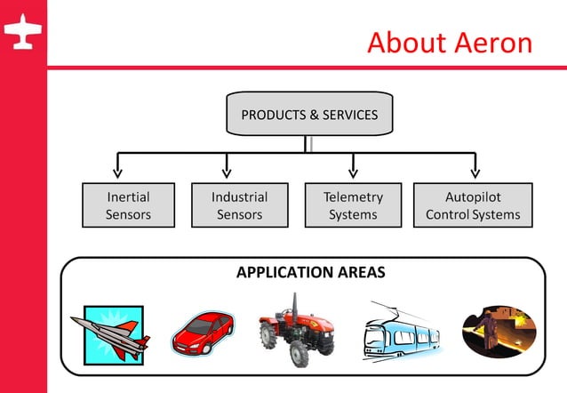 Aeron Systems Presentation | PPT | Technology & Computing